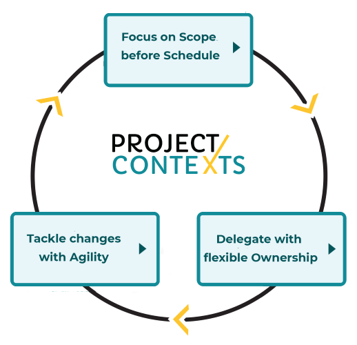 ProjectContexts - Professional Project Management Solution